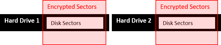 BestCrypt Volume Encryption | Digital Security Watch