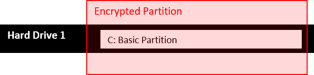 BestCrypt Volume Encryption | Digital Security Watch