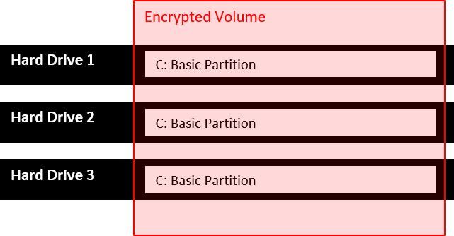 BestCrypt Volume Encryption | Digital Security Watch